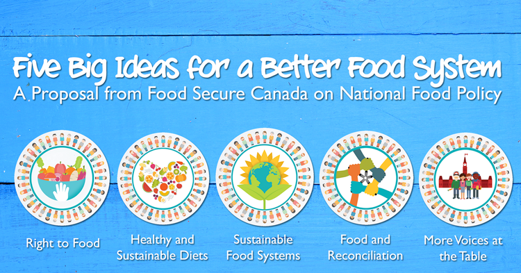 Five Big Ideas for a Better Food System | Food Secure Canada